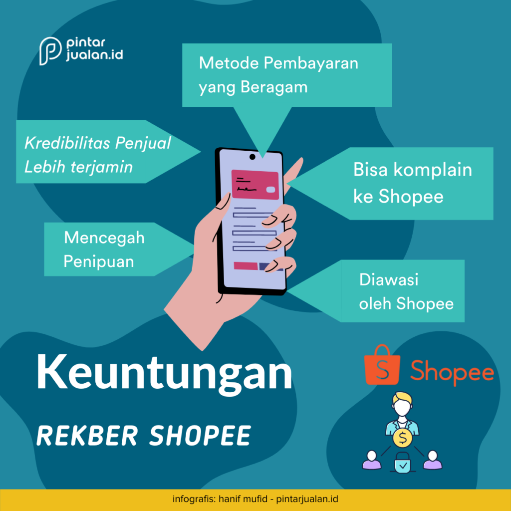 Rekber Shopee Maksudnya Apa sih? Berikut Arti & Cara Menggunakannya
