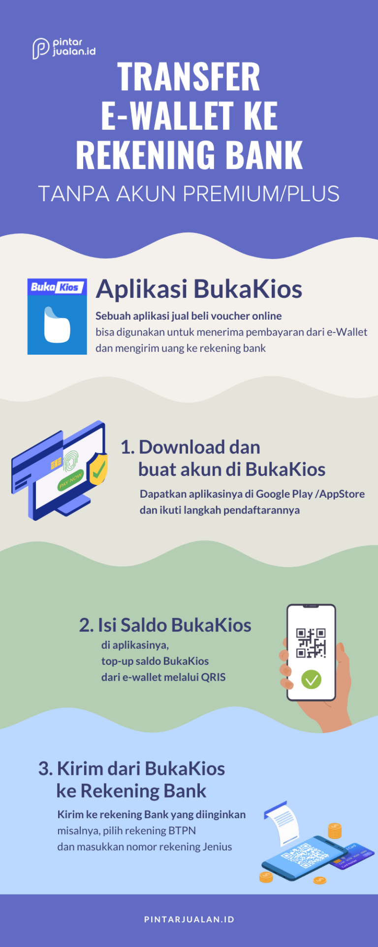 Cara Transfer ke Jenius dari e-Wallet OVO, GoPay, DANA, ShopeePay ...
