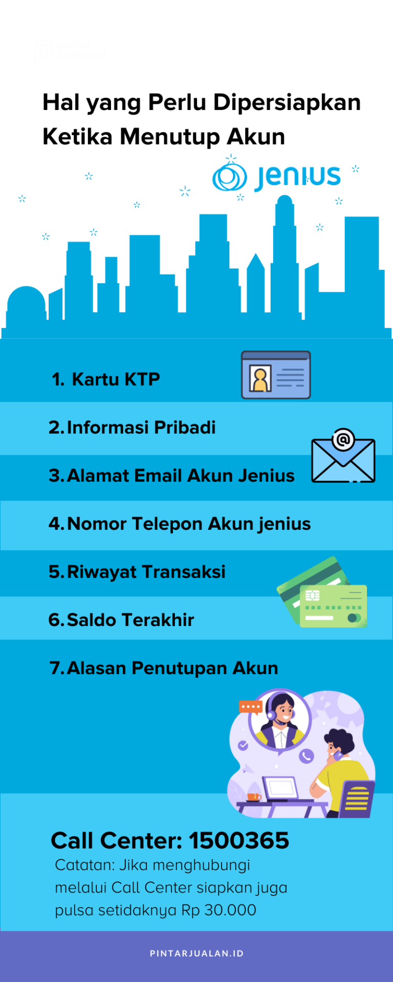 Cara Menutup Akun Nomor Jenius BTPN Gratis Tanpa Tambahan Biaya