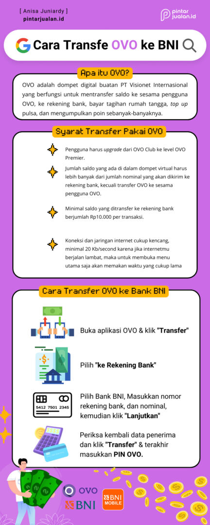 Cara Transfer OVO ke BNI: Kirim Uang Lebih Mudah, Biaya Admin Super Murah!