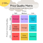 Strategi Penetapan Harga Menurut Para Ahli Beserta Contohnya