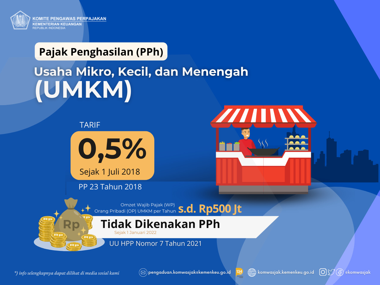 7 Perbedaan UKM dan UMKM dalam Dunia Bisnis yang Wajib Kamu Ketahui!