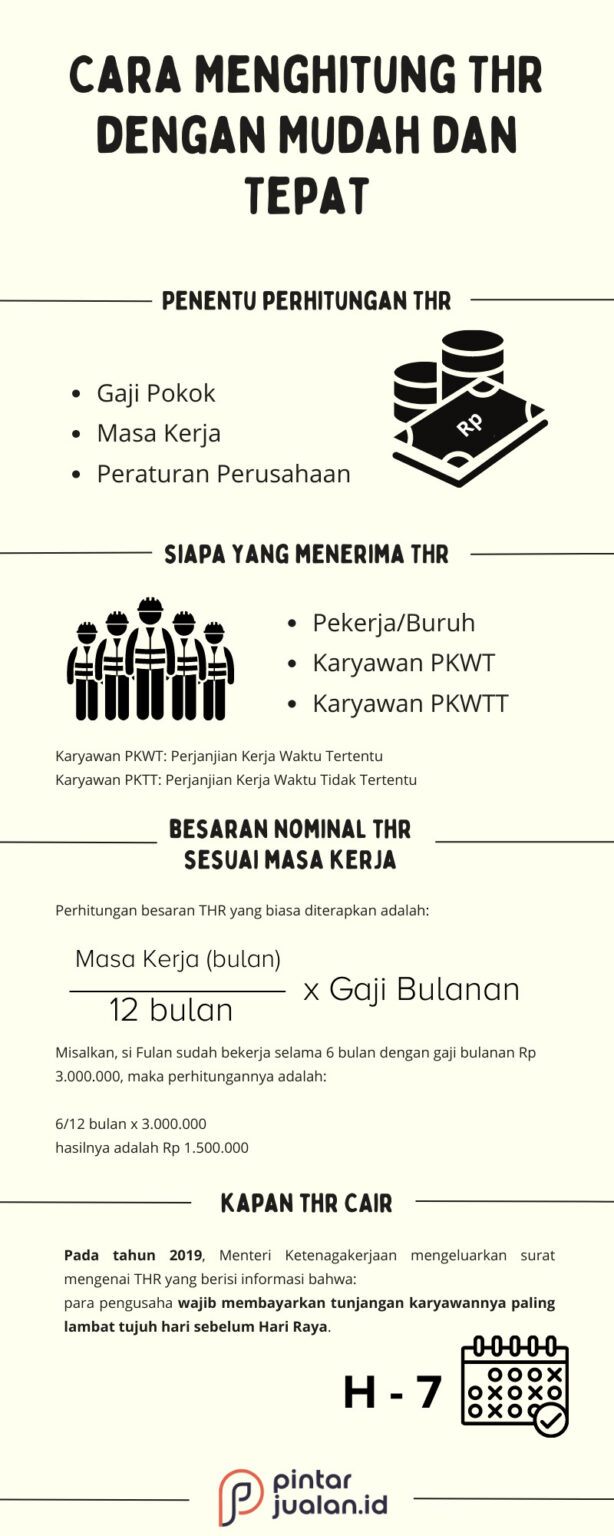 Cara Menghitung THR dengan Mudah dan Tepat | Panduan Lengkap