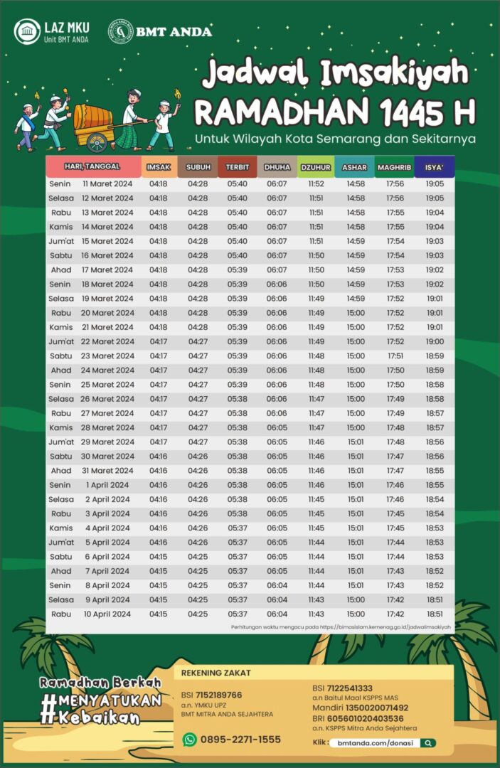 Jadwal Puasa Ramadhan 2024 (Jakarta, Jogja, Semarang, Medan, dll)